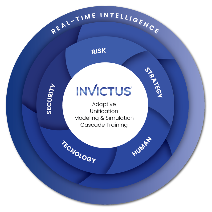 Capabilities - BlackOps Partners